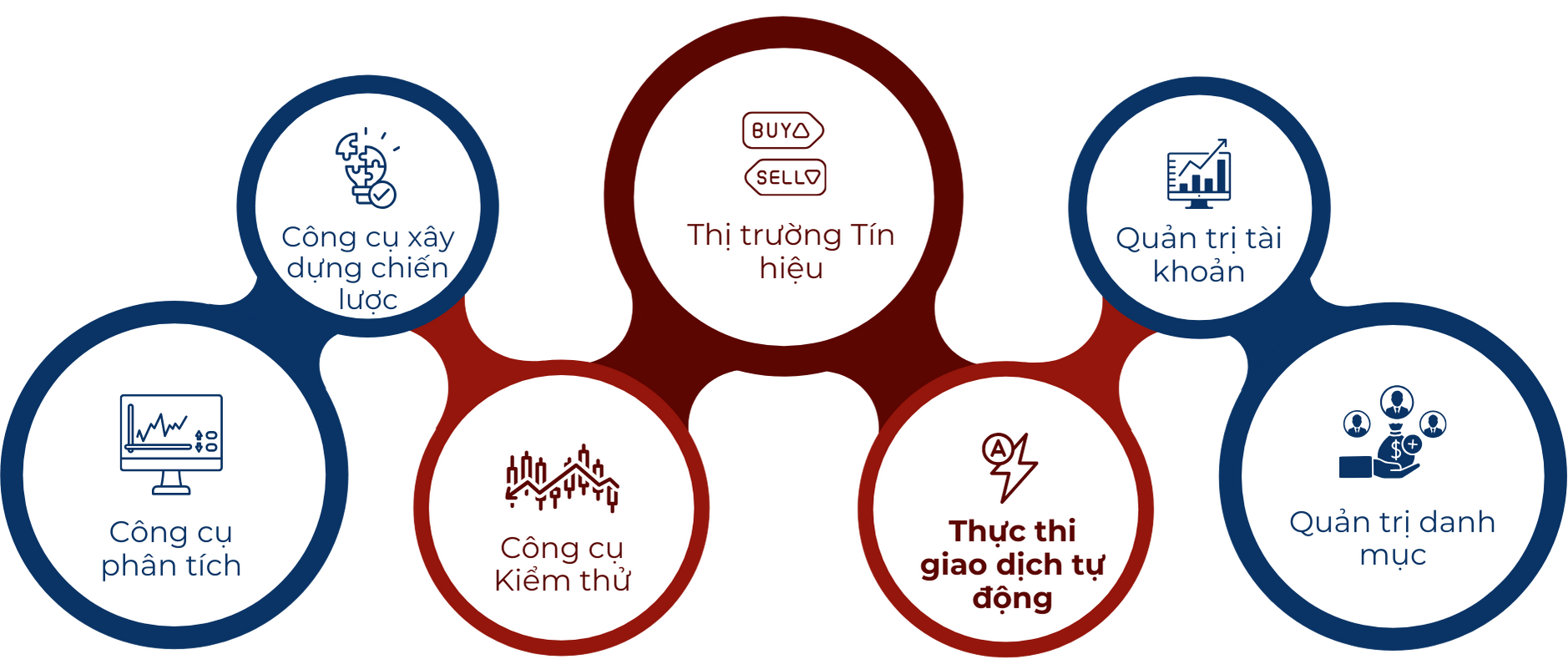 QMTRADE - Tự Động Hoá Giao Dịch, Lợi Nhuận Đột Phá | QMTRADE ...
